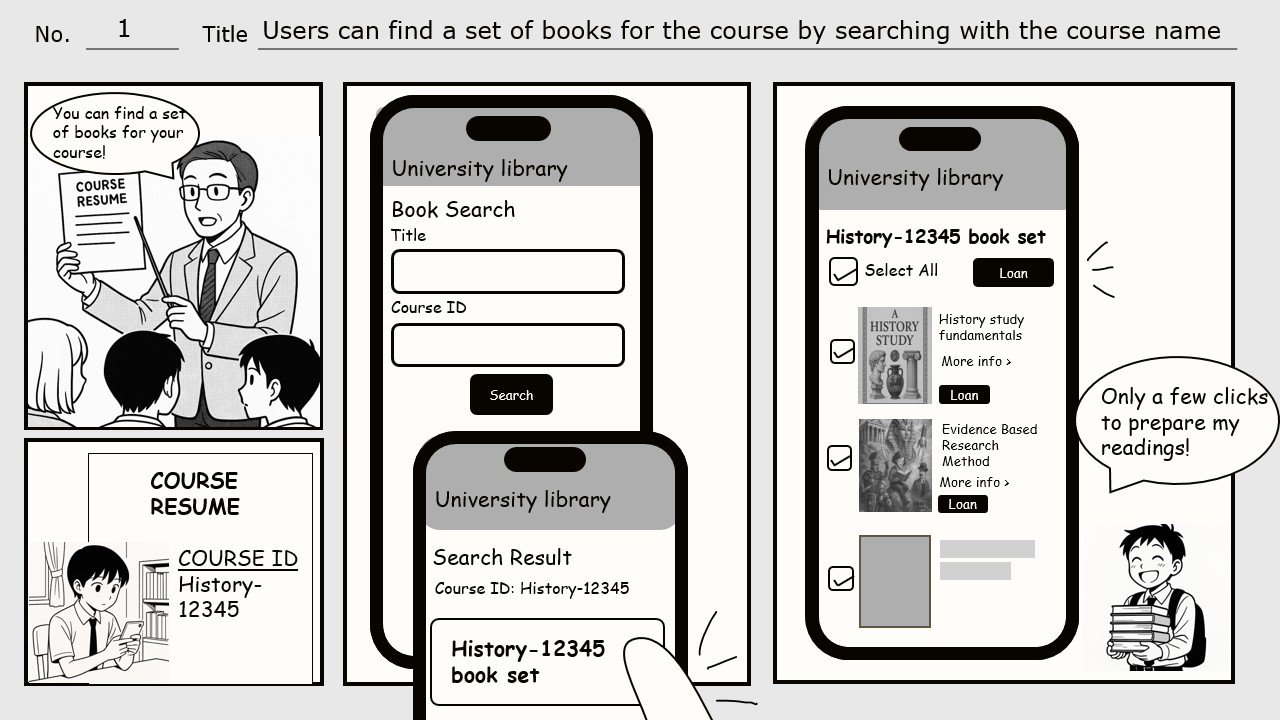 Creating Low-Fidelity Prototypes and User Storyboards | Staff Gateway