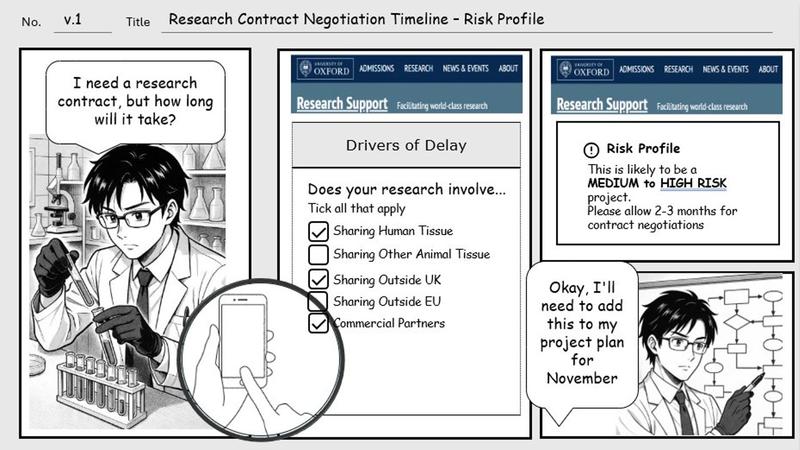 Creating Low-Fidelity Prototypes and User Storyboards | Staff Gateway